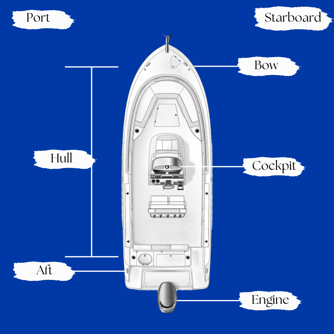 Understanding Boat Terminology: A Beginner’s Guide - Laporte Products